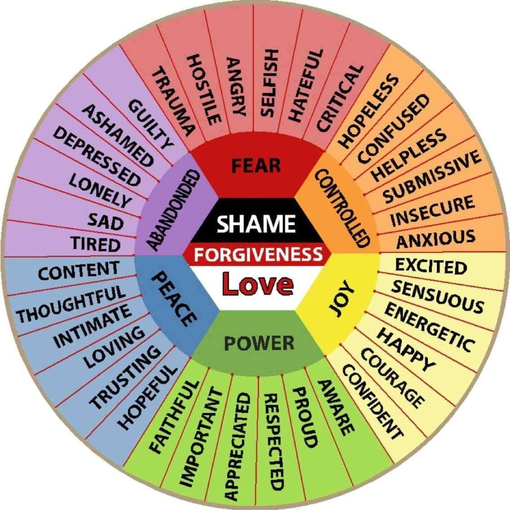 Anger Management | Dr. Tsan | PHiladelphia Hypnotherpy Clinic