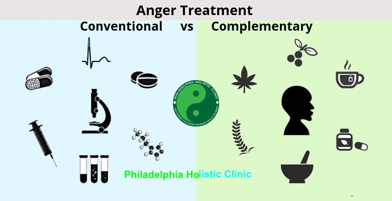 Anger Management | Dr. Tsan | PHiladelphia Hypnotherpy Clinic