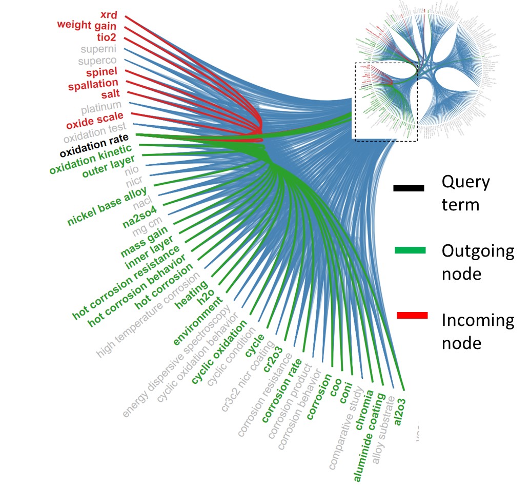 Neuro-Linguistic Programming, Philadelphia Hypnotherapy Clinic