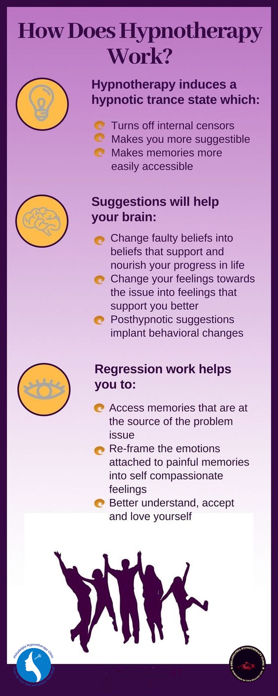 Does Hypnosis Work - Philadelphia Hypnotherapy Clinic - Dr. Victor Tsan