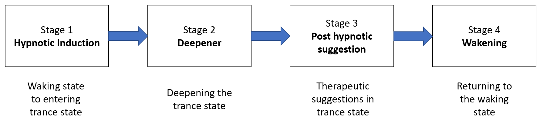 Hypnosis Therapy | Philadelphia Hypnotherapy Clinic | Dr. Tsan