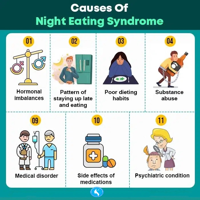 Night Eating Syndrome: Causes, Complications, and Ways Out
